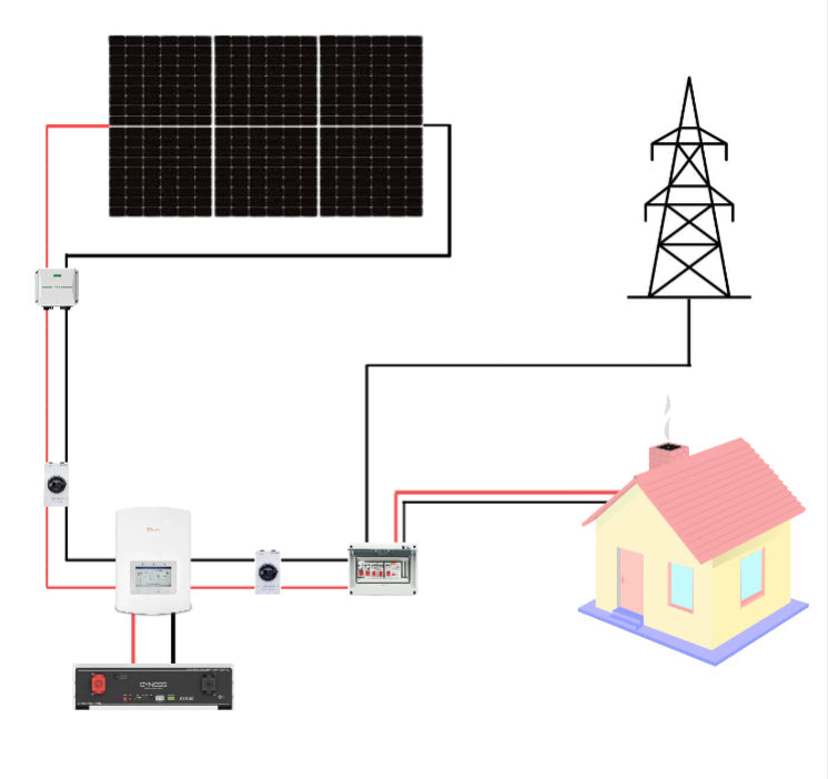 How To Wire A Solar PV System In A Home. – Midland Battery Centre